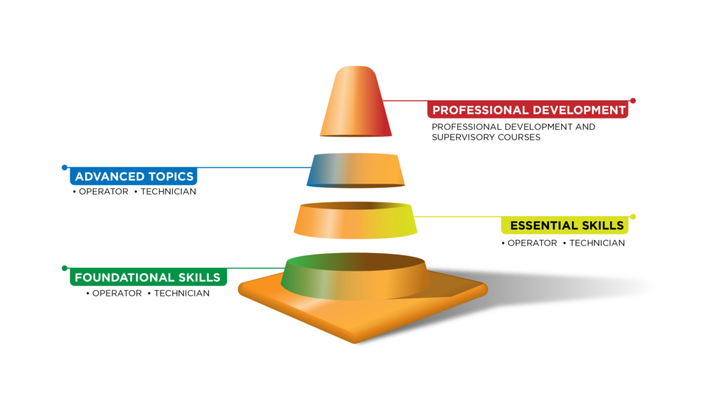 Training – Exceed Safety